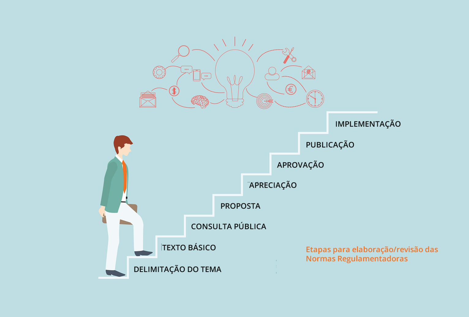 MTE atualiza procedimentos para elaborar e revisar Normas ...