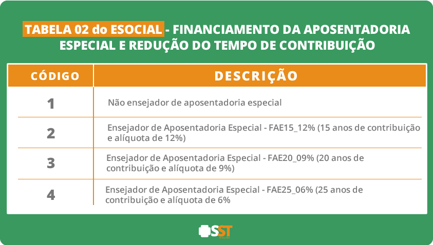As informações de SST no evento de remuneração do trabalhador (S-1200 ...