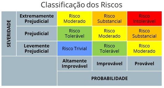 O processo de avaliação de riscos e o seu impacto nas medidas de ...