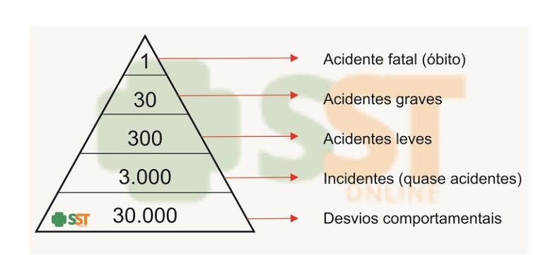 SST Online -Por dentro da pirâmide
