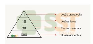 Por dentro da pirâmide - SST Online