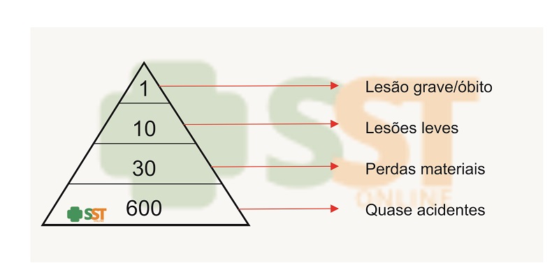 SST Online -Por dentro da pirâmide